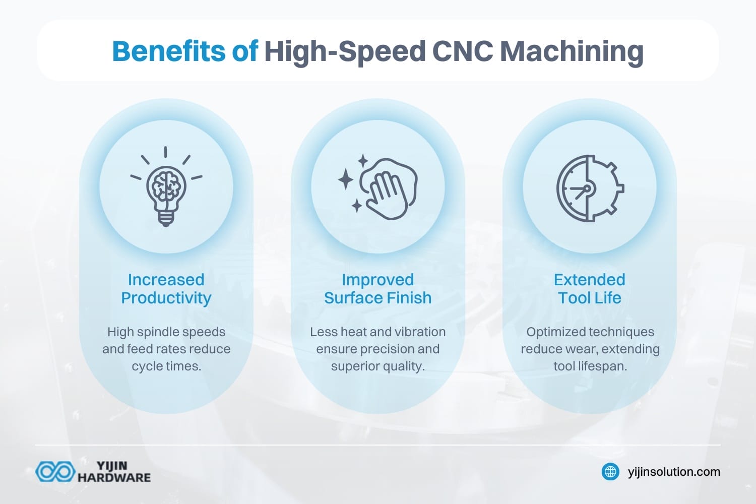 High Speed CNC Machining | Boost Efficiency in 2025