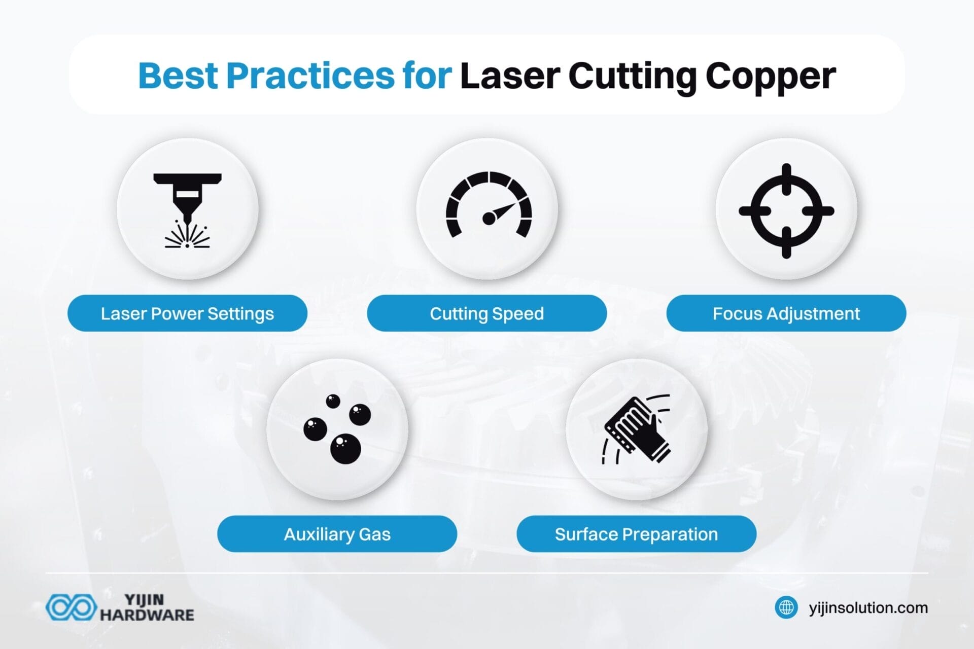 Cutting Copper on Lasers