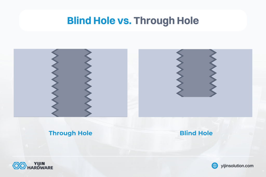 What is a blind hole? A Complete Guide to Design, Drilling, and ...