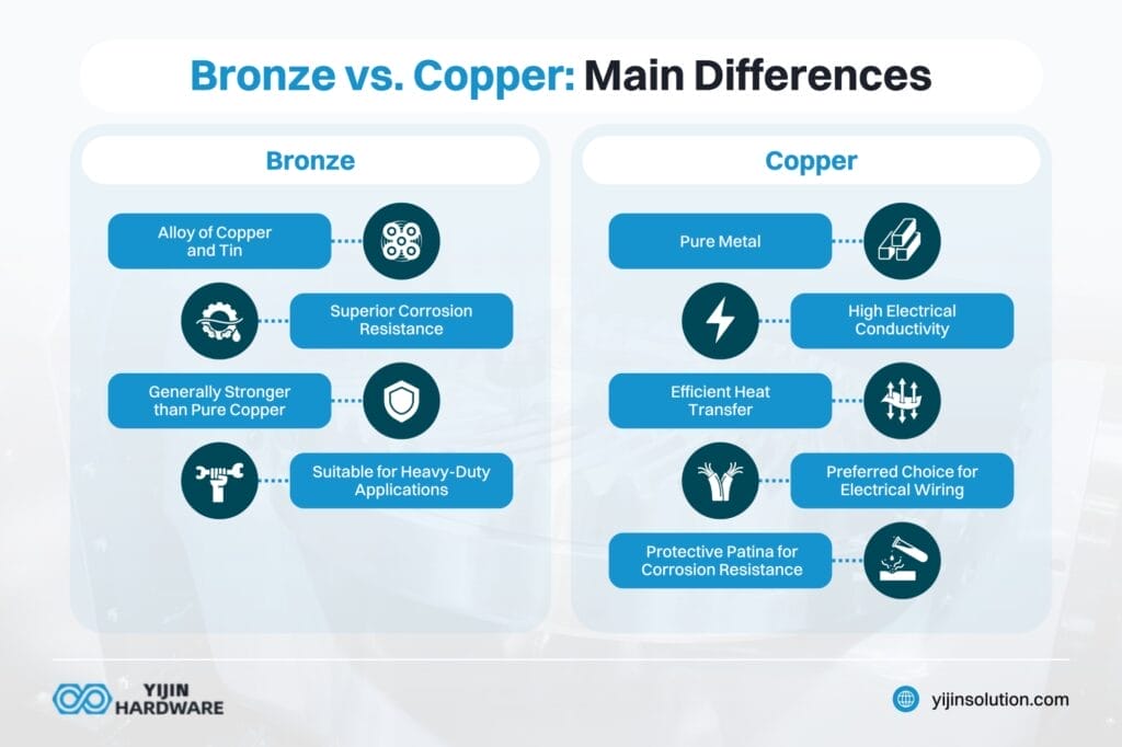Bronze vs. Copper: Key Differences, Uses, and Benefits