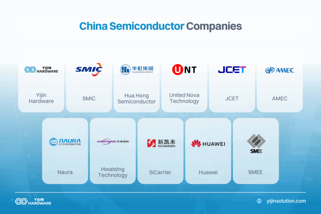 Top China Semiconductor Manufacturing Companies in 2025 | Industry Leaders