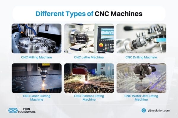 What Are the Different Types of CNC Machines?