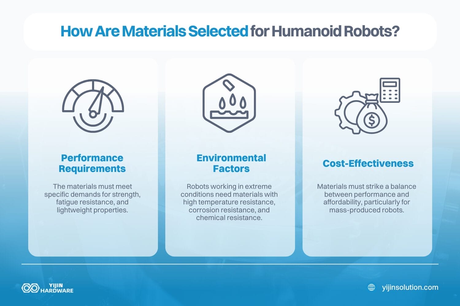 Advanced Materials for Humanoid Robots | Your Full Guide to the Latest ...