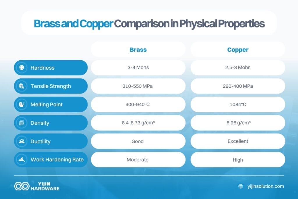 Brass vs. Copper | CNC Machining Manufacturing