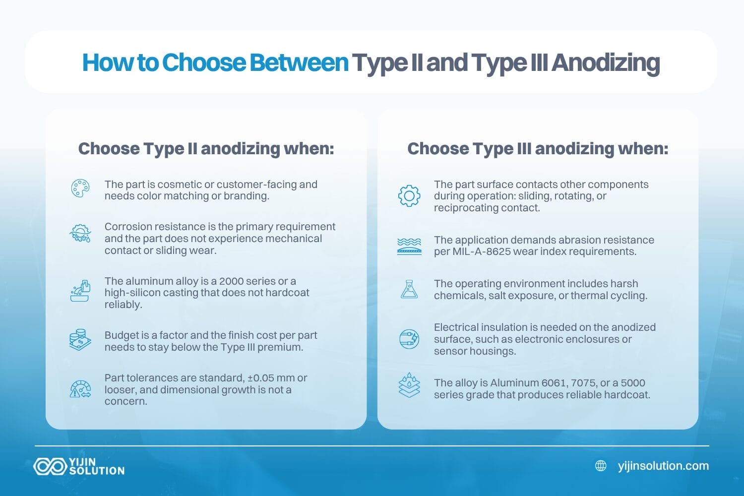 Type II vs Type III Anodizing: Which Finish does Your Part Actually Need?