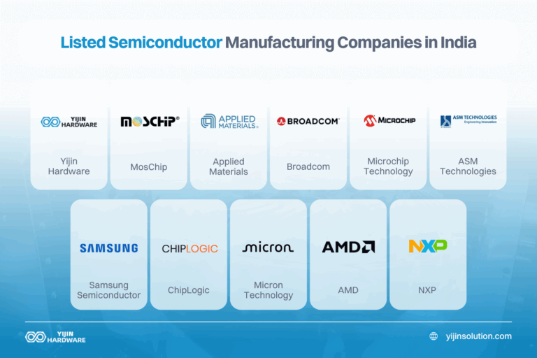 Top India Semiconductor Companies | 2025 Industry Leaders
