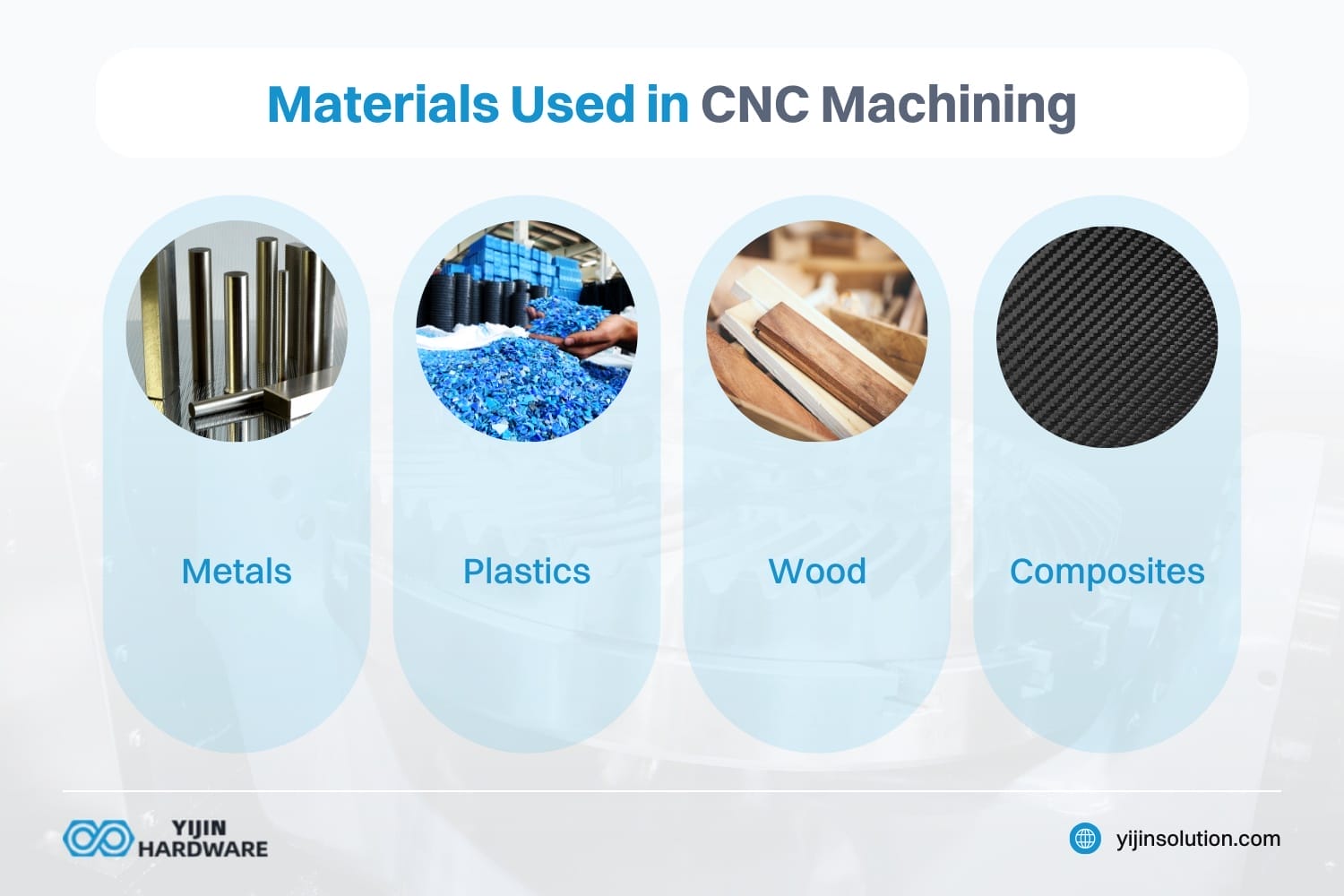 How Does CNC Machining Work? A Comprehensive Guide
