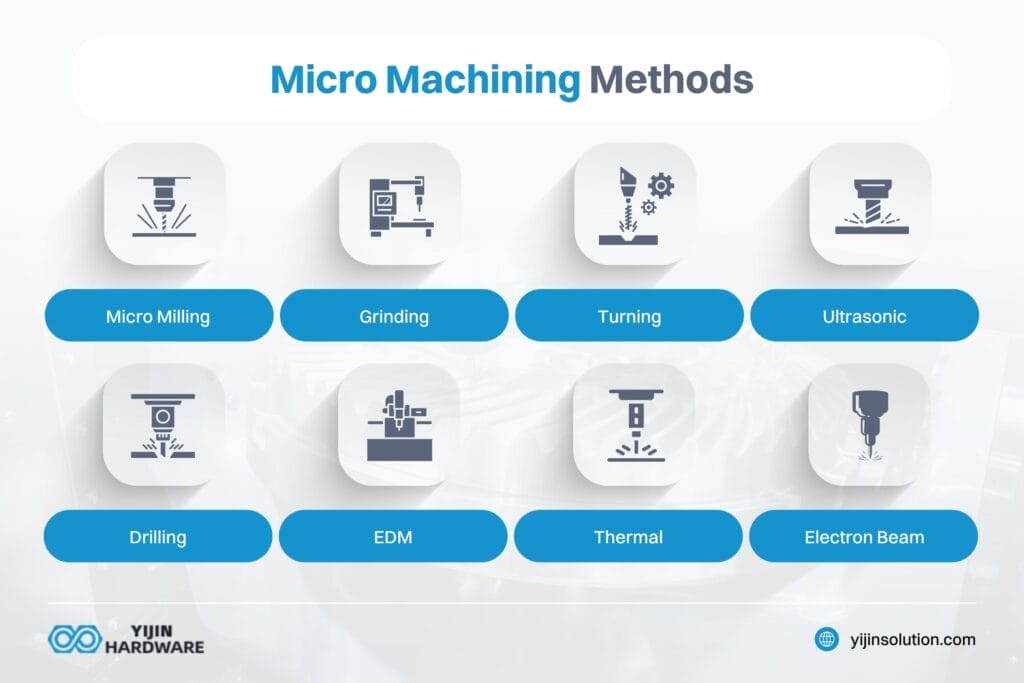 What is Micro CNC Machining?