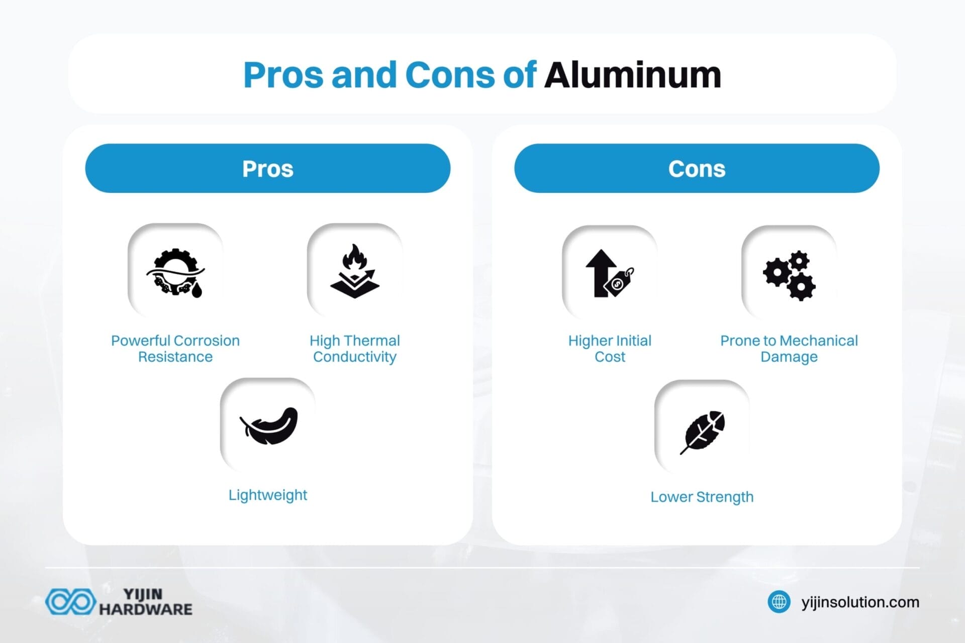 Galvanized Steel vs. Aluminum - The Key Differences