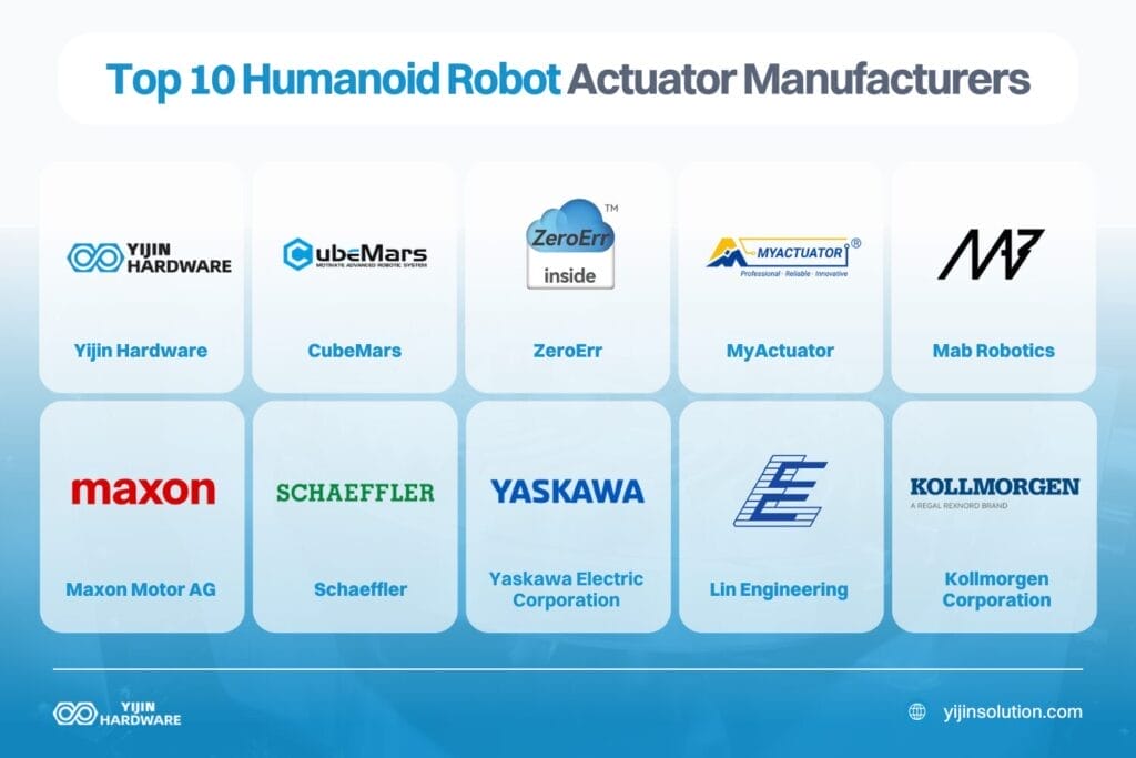 Top 10 Humanoid Robot Actuator Manufacturers | Who Leads the Way in ...