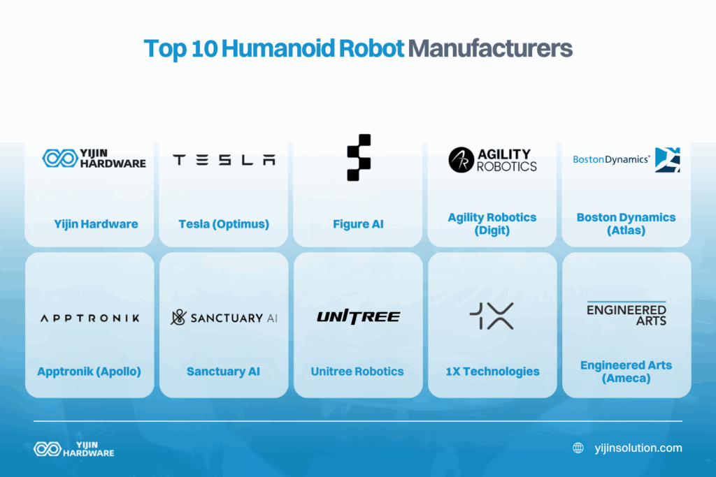 Top 10 Humanoid Robot Manufacturers (and the Manufacturing Reality ...