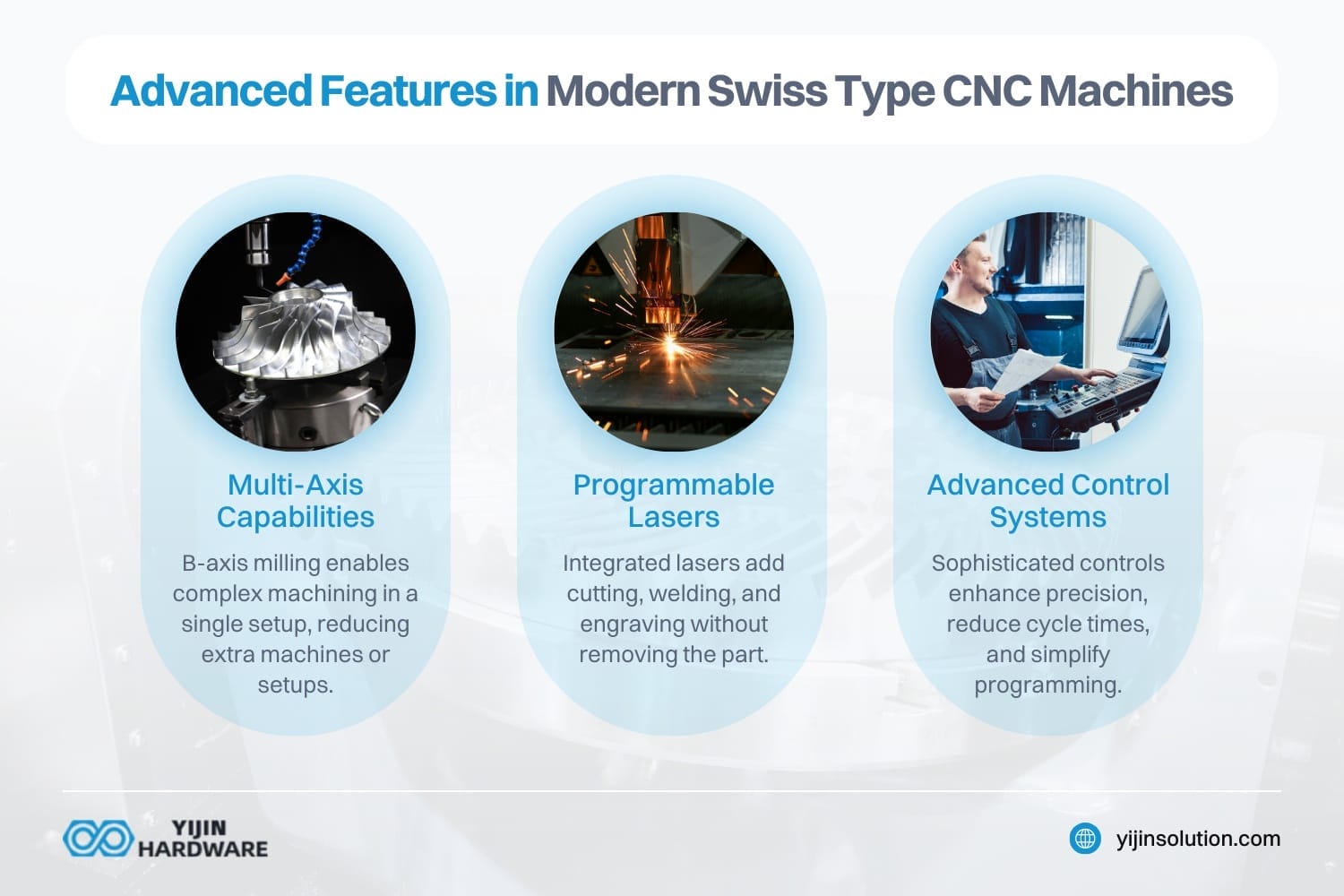 What is M Code? | CNC M Code List What is M Code? | CNC M Code List