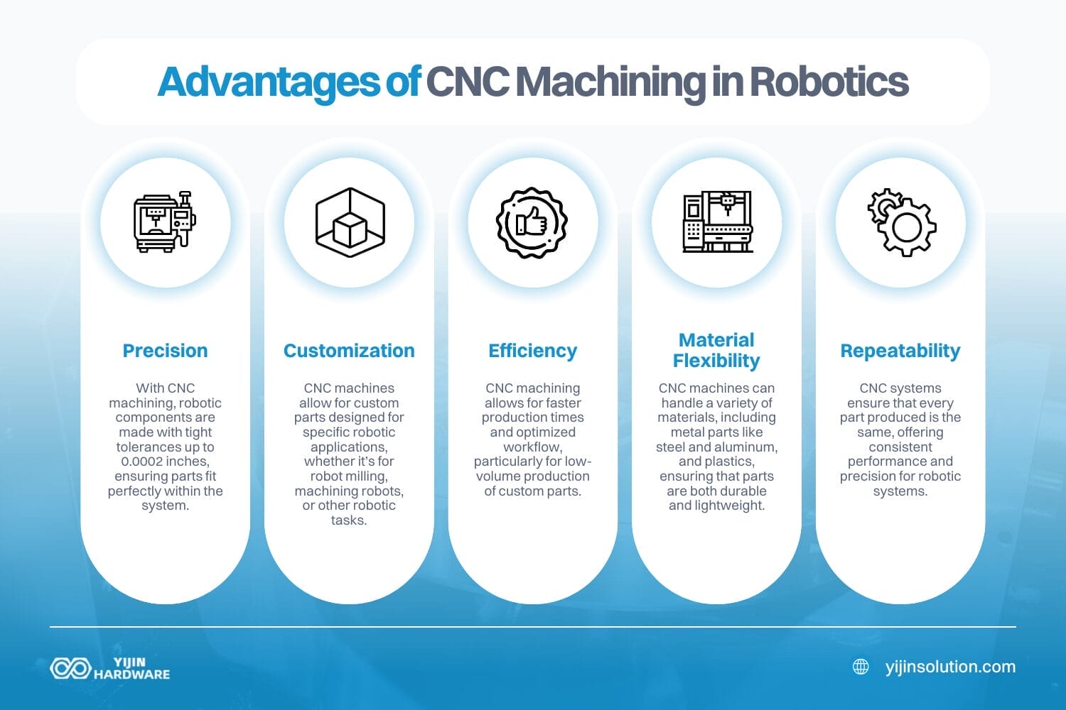 CNC Machining Robotics