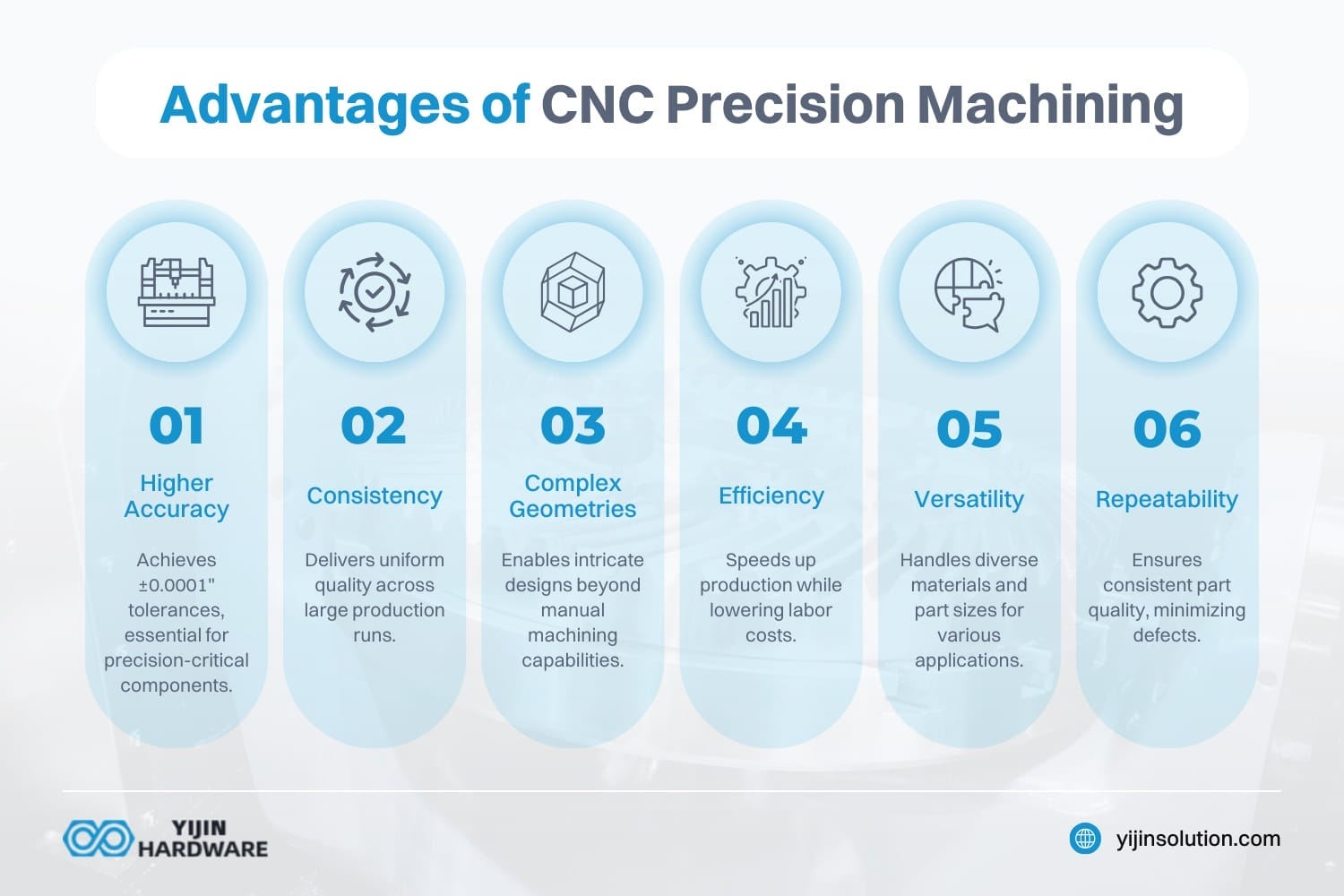What is CNC Precision Machining? | Technical Breakdown