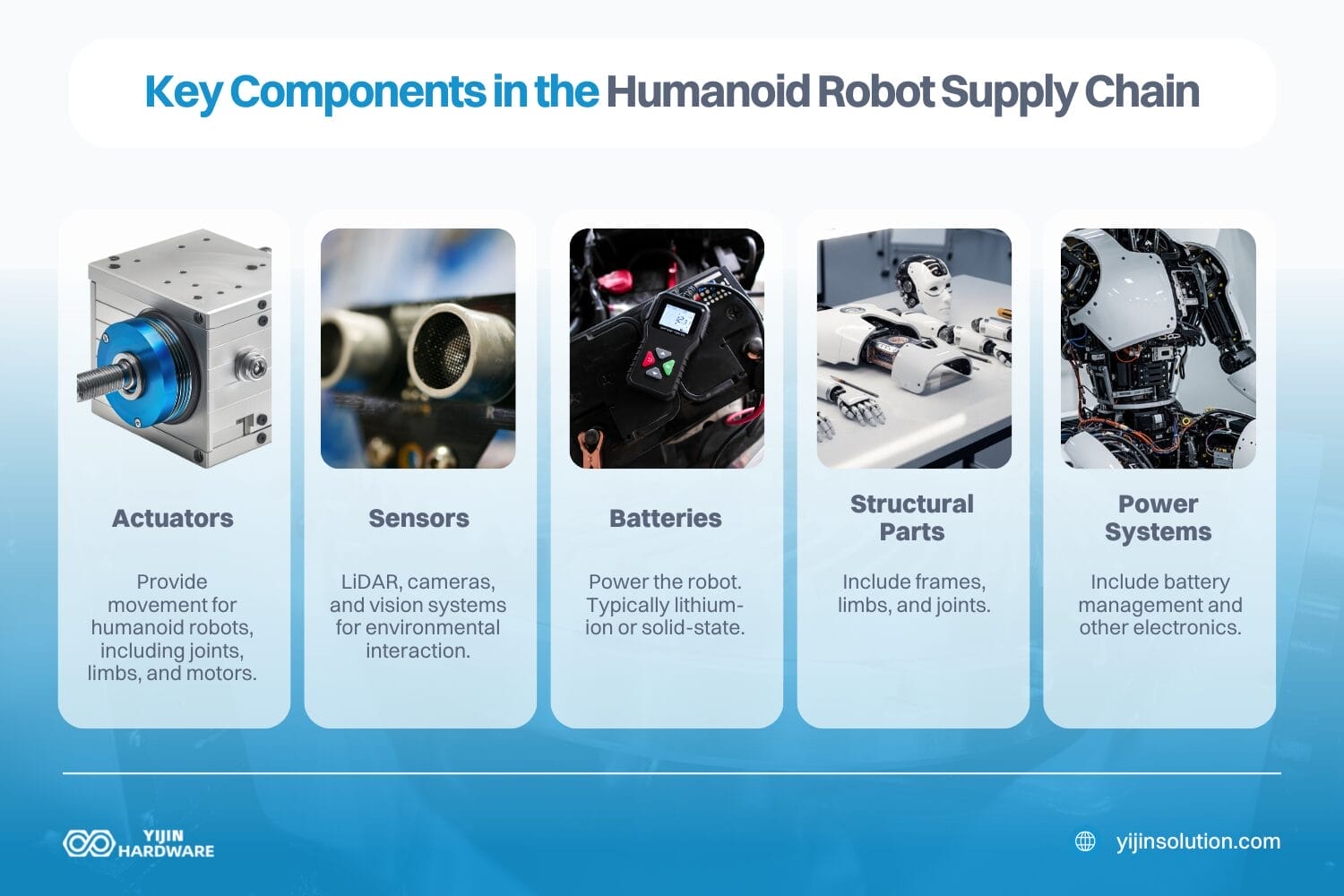 Humanoid Robot Supply Chain | Why CNC Machining In The Supply Chain ...