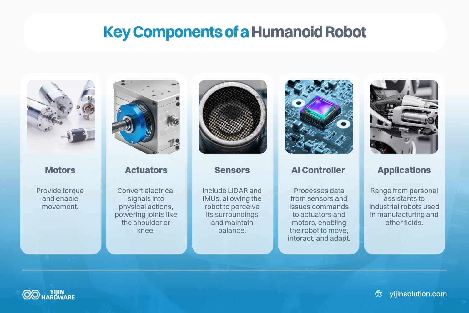 Humanoid Robot Components | What Actually Makes These Machines Work