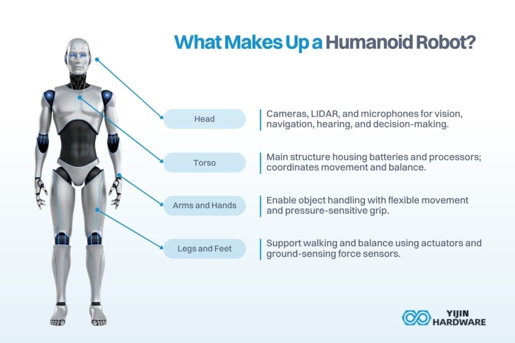 Humanoid Robot Body Parts