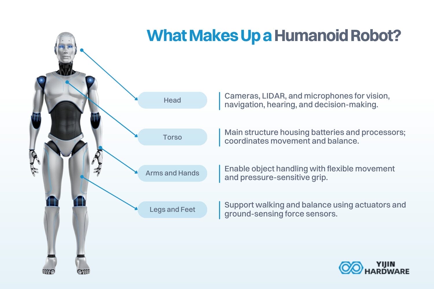 Humanoid Robot Body Parts